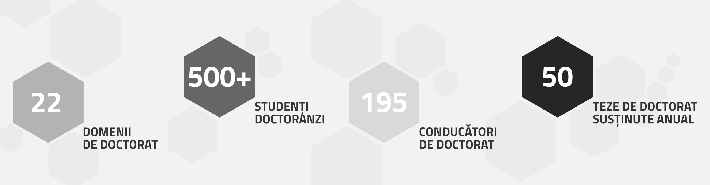Studii doctorale
